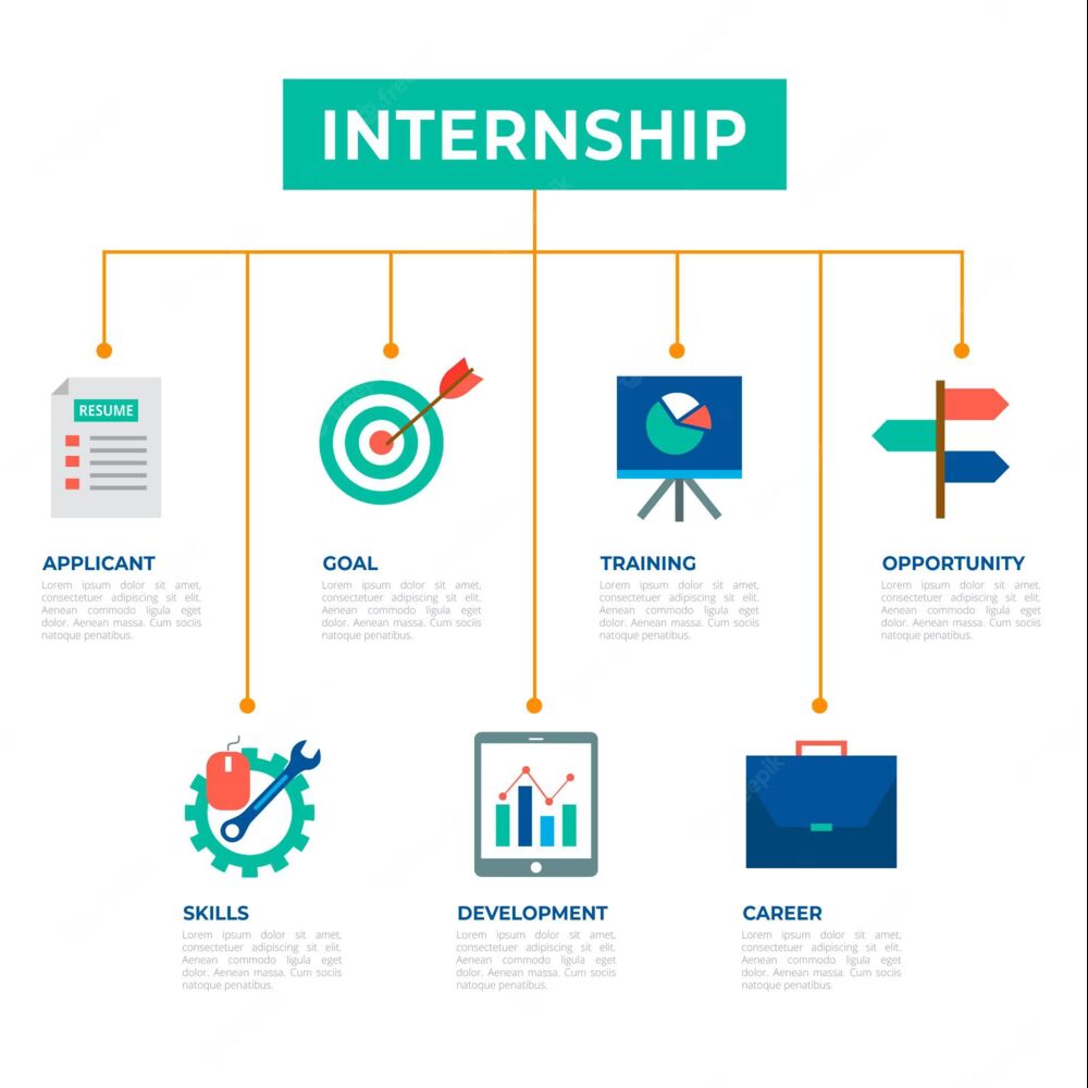 Best Practices Companies can Follow for Internship Program
